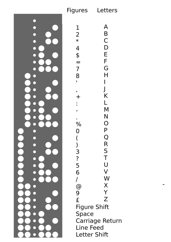 Paper Less Tape Station GUI Version 4 User Guide